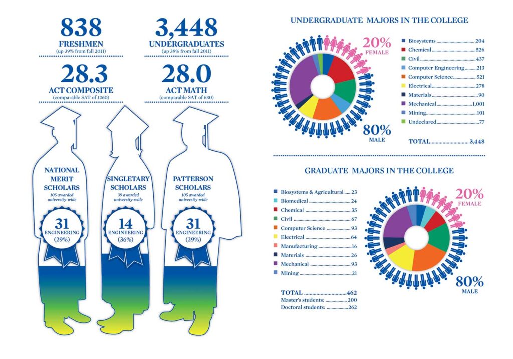 By The Numbers - Camenisch Design Associates