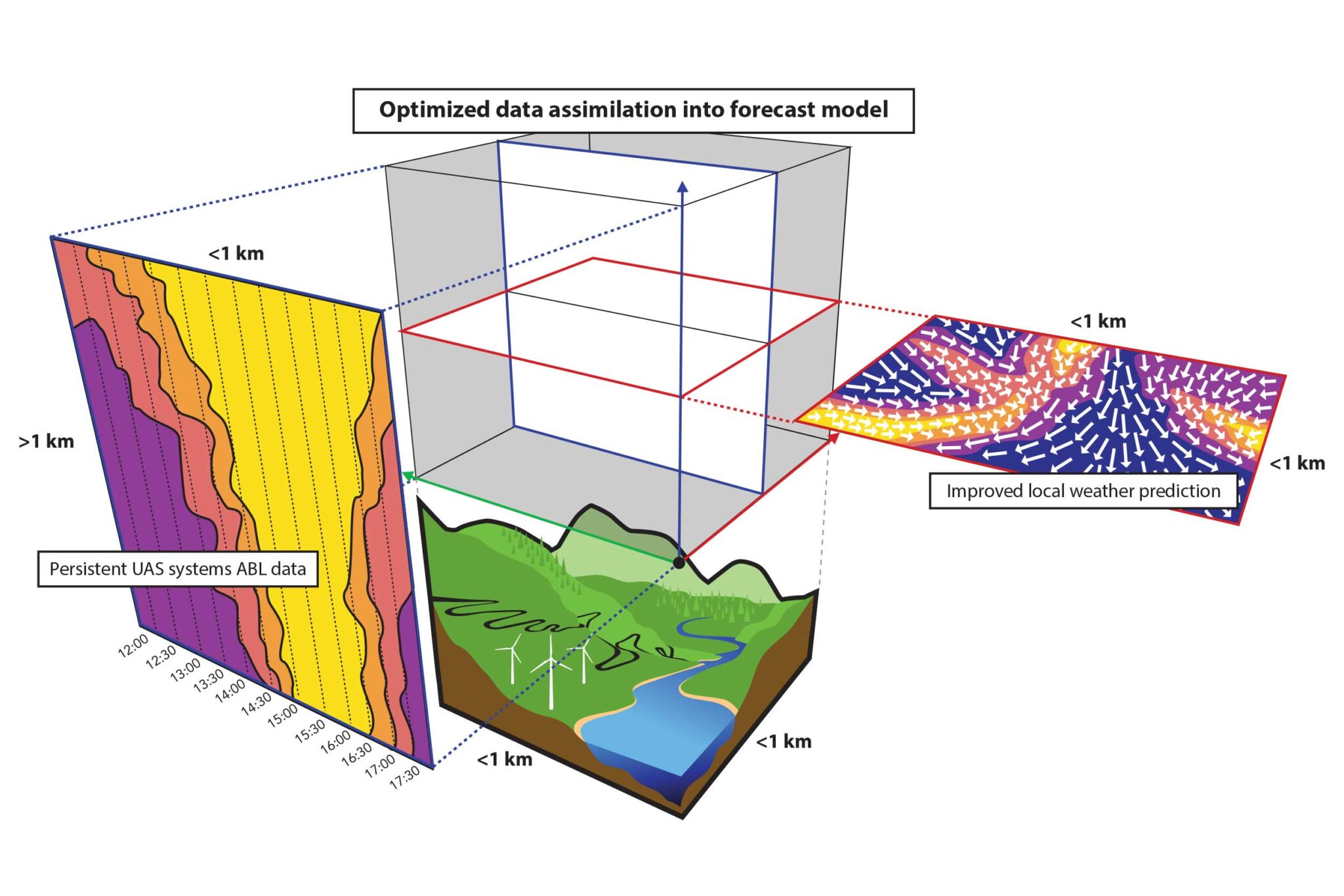 3d Weather Modeling Illustration Camenisch Design Associates
